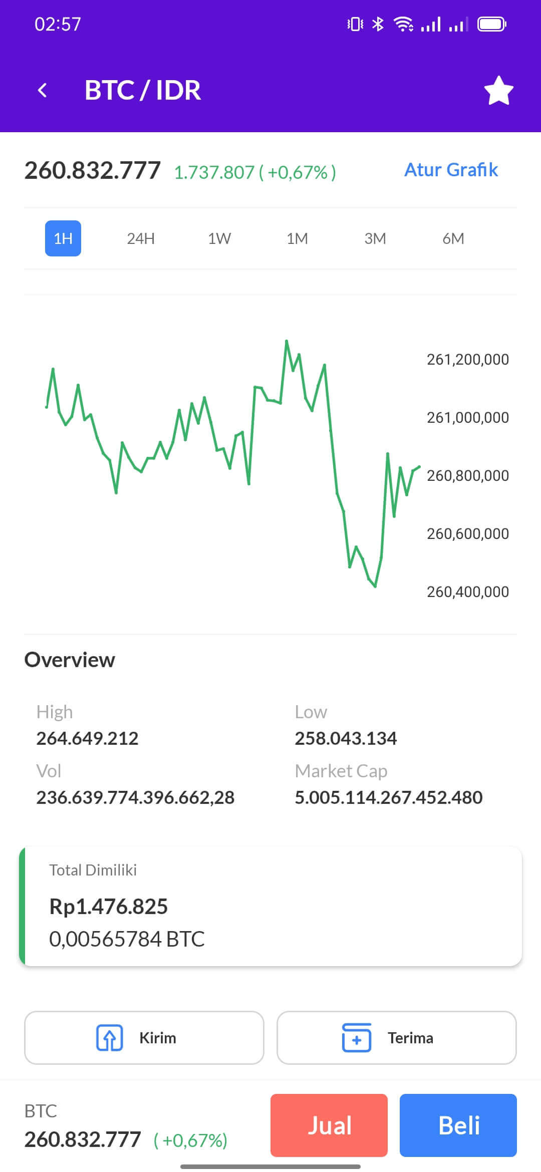 Review Ajaib Kripto (2024): Fitur, Kelebihan dan Kekurangan
