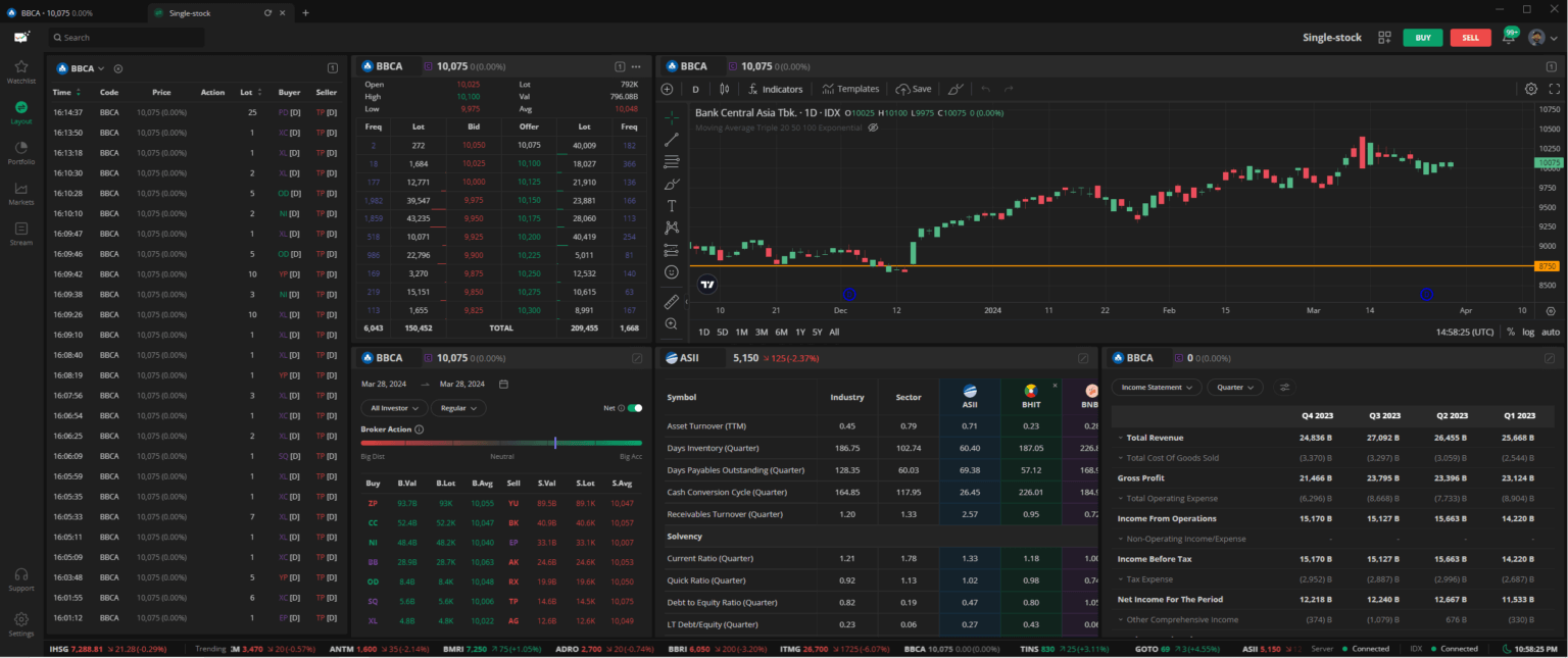 Review Trading Saham for Windows: Stockbit Desktop vs IPOT
